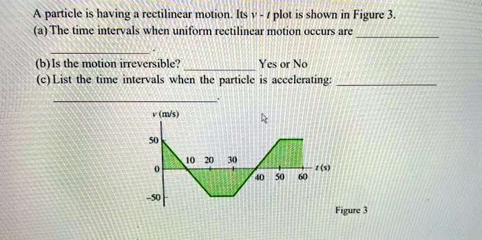 SOLVED: A particle is having a rectilinear motion. Its y plot is shown ...