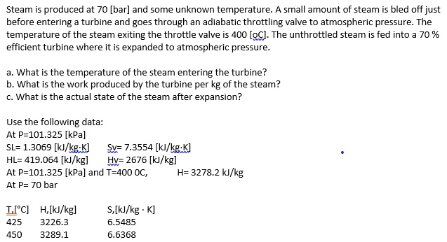 Steam is produced at 70 [bar] and some unknown temperature. A small ...