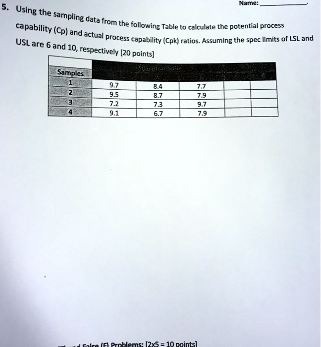 Solved Using The Sampling Data From The Capability Following Table To Calculate The Potential
