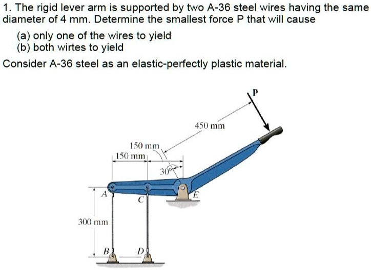 SOLVED: The rigid lever arm is supported by two A-36 steel wires having ...