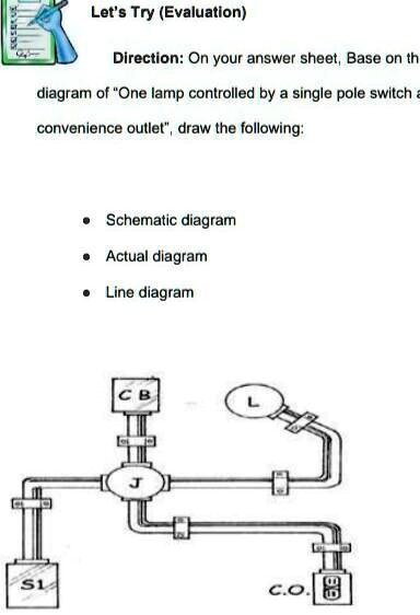 Let's Try (Evaluation) Direction: On your answer sheet, Base on the ...