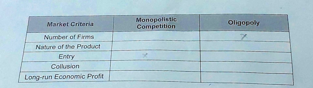 SOLVED: the table below depicts five different features/criteria for two different market ...