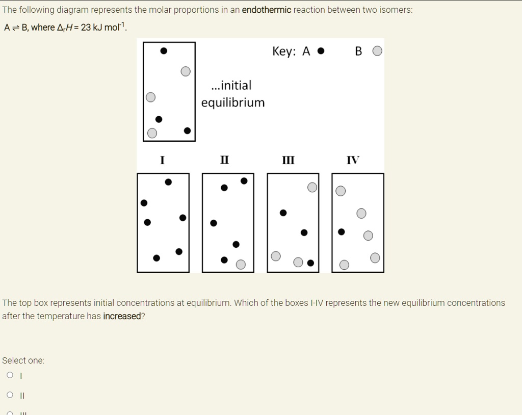 SOLVED: The following diagram represents the molar proportions in an ...