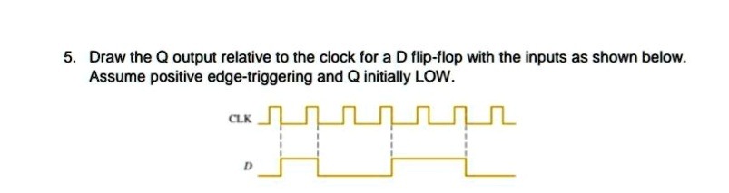 5. Draw the Q output relative to the clock for a D flip-flop with the inputs as shown below ...