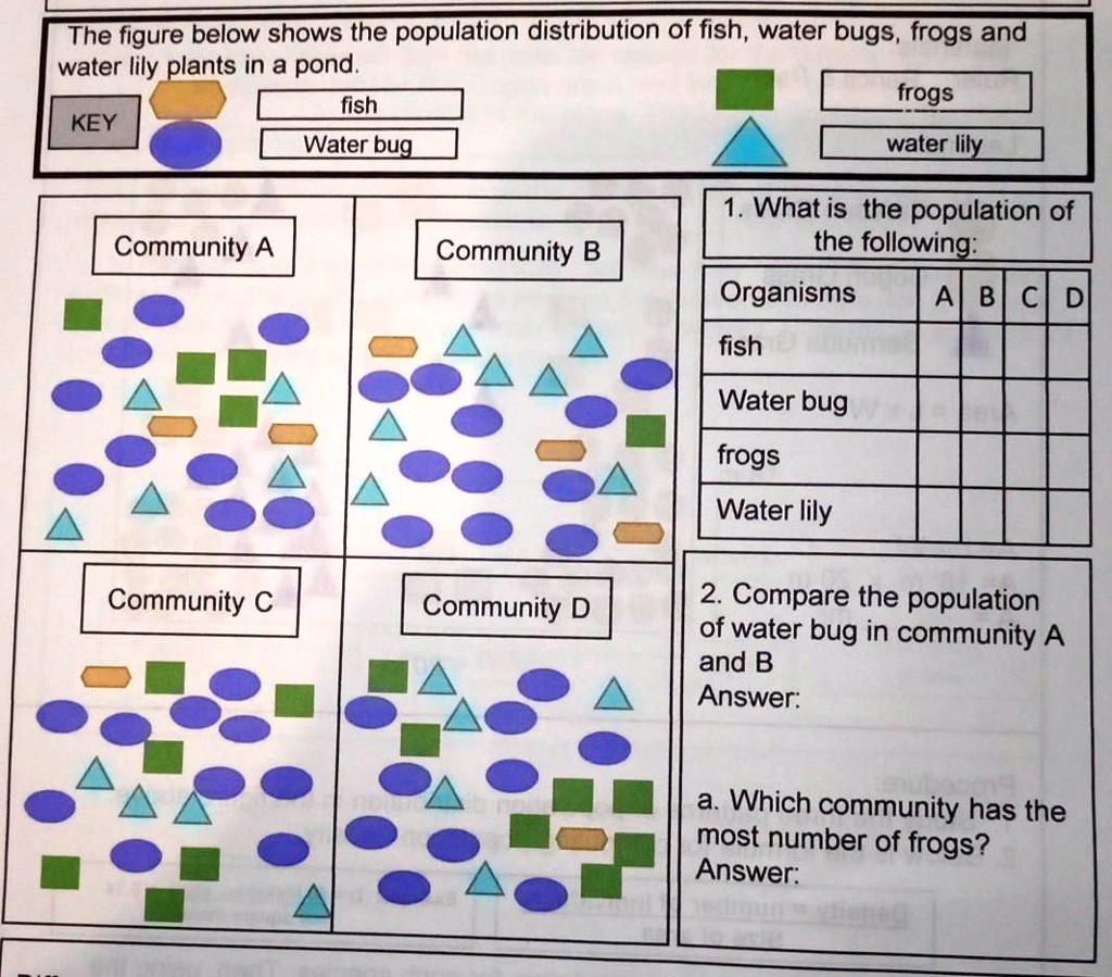 SOLVED: '2. Compare the population of water bug in community A and B ...