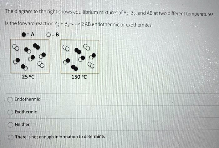 SOLVED: The diagram to the right shows equilibrium mixtures of A2, B2 ...