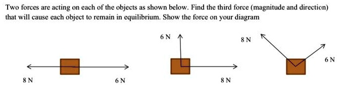 Two forces are acting on each of the objects as shown below. Find the ...