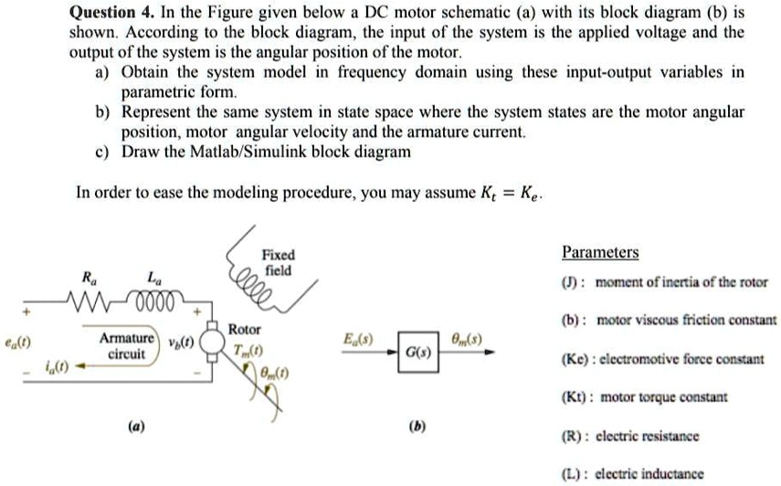 SOLVED: Question 4. In the Figure given below a DC motor schematie (a ...