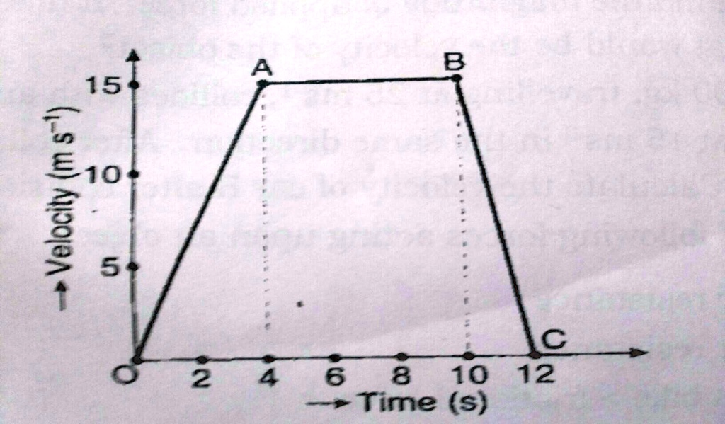 the velocity time graph of a car of 1000 kg mass is given below 2 i when is the acceleration ...