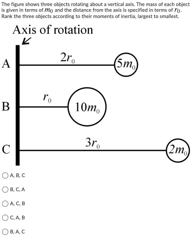 SOLVED: The figure shows three objects rotating about a vertical axis The mass of each object is ...