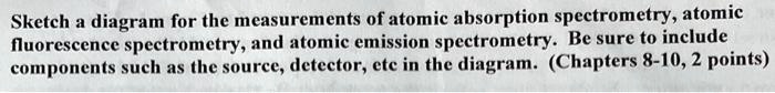 Sketch a diagram for the measurements of atomic absorption spectrometry ...