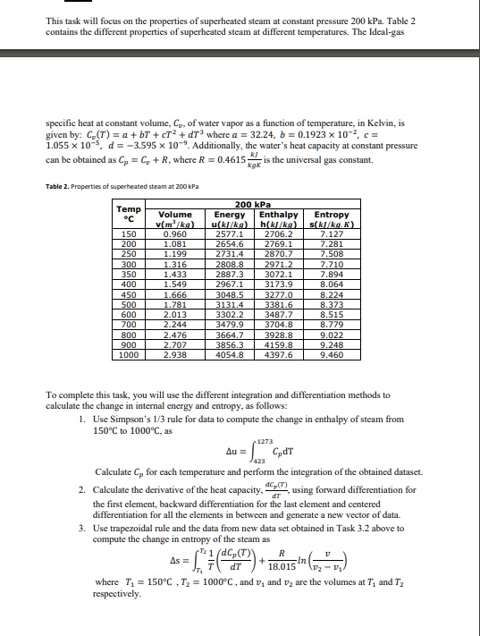 SOLVED: Using MATLAB This task will focus on the properties of superheated steam at constant ...