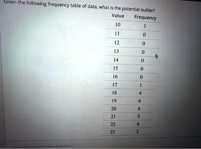 Given The Following Frequency Table Of Data What Is The Potential