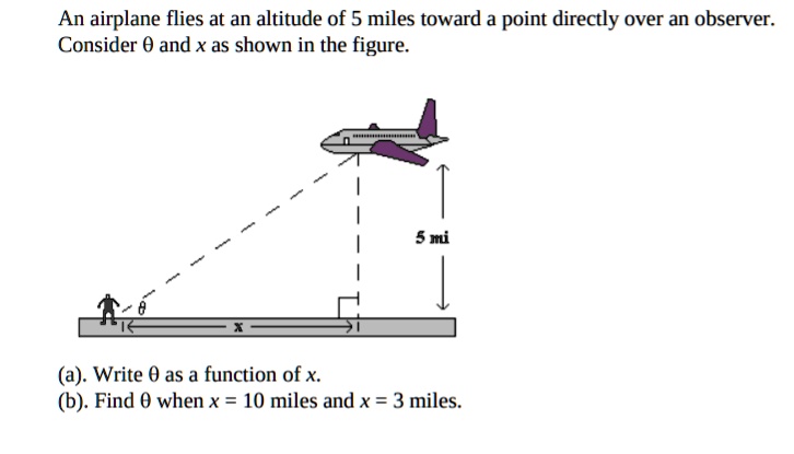 an airplane flies at an altitude of 5 miles toward a point directly ...