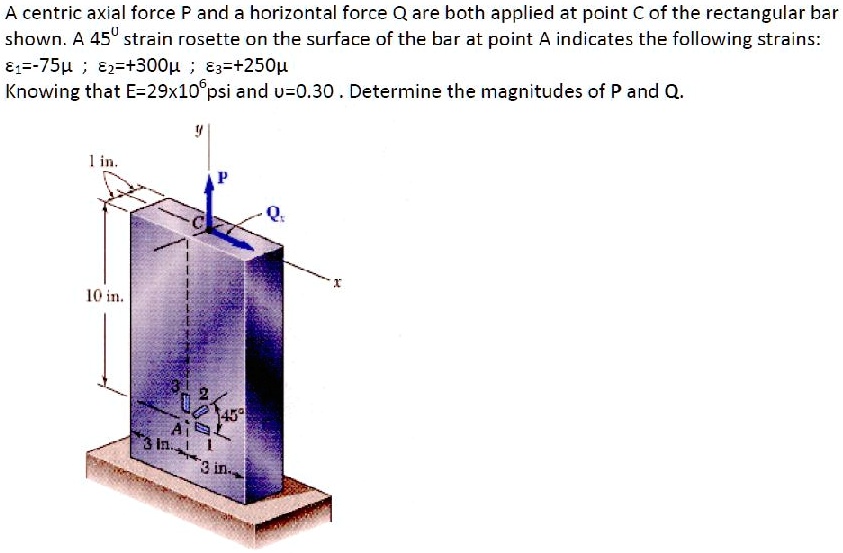 SOLVED: A centric axial force P and a horizontal force Q are both ...