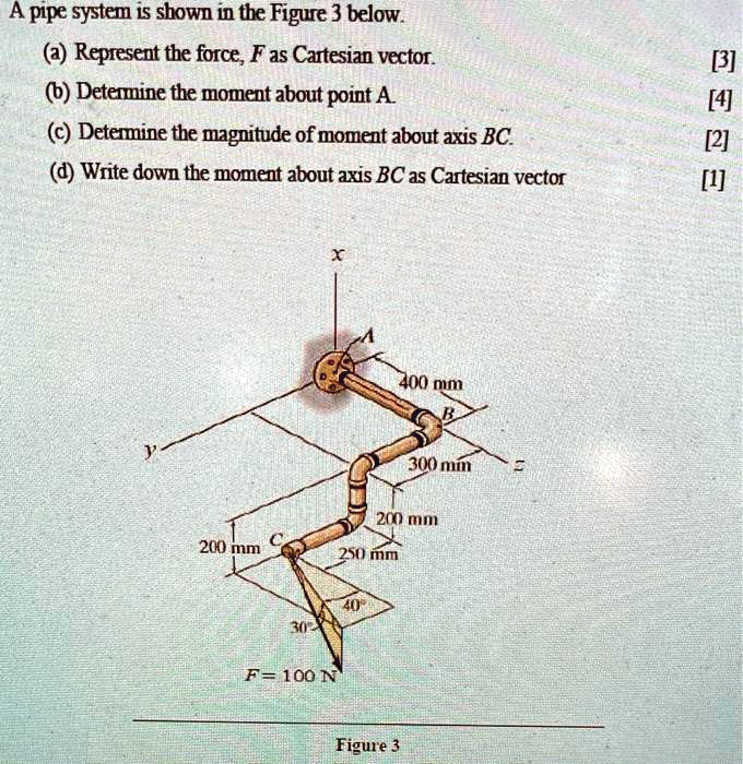 A pipe system is shown in the Figure 3 below. (a) Represent the force ...
