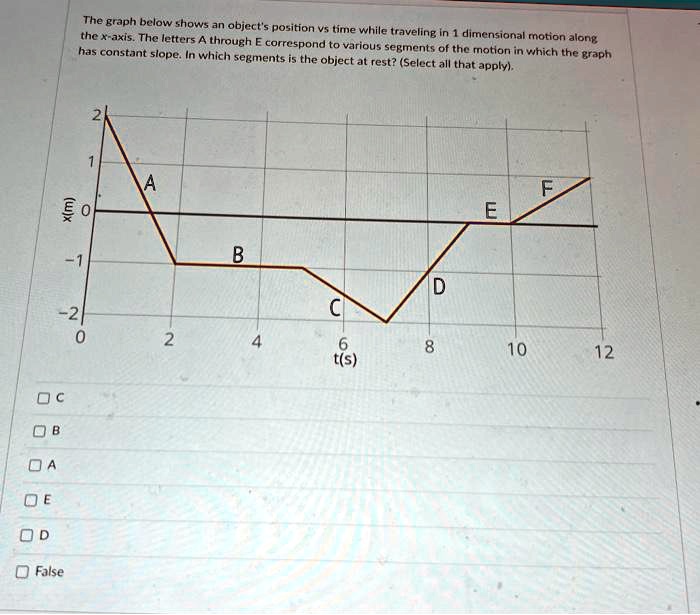 The graph below shows an object's position vs time while traveling in 1 ...