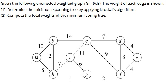 given the following undirected weighted graph g ve the weight of each edge is shown 1 determine ...