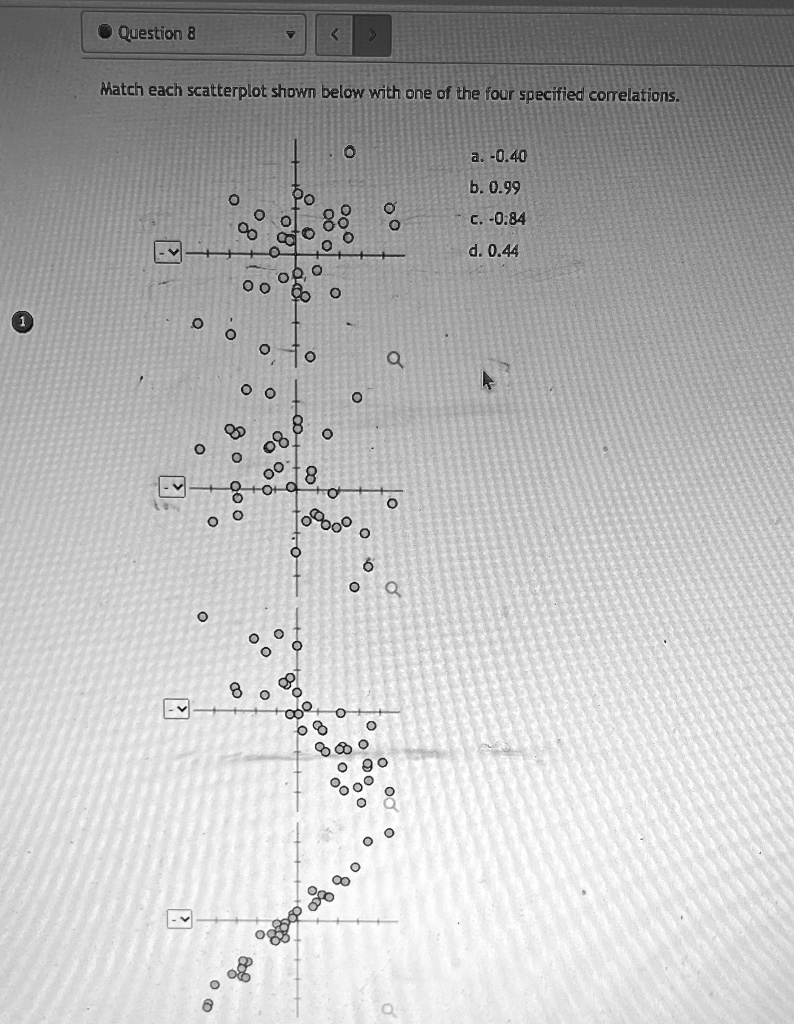 Question 8 Match each scatterplot shown below with one of the four ...