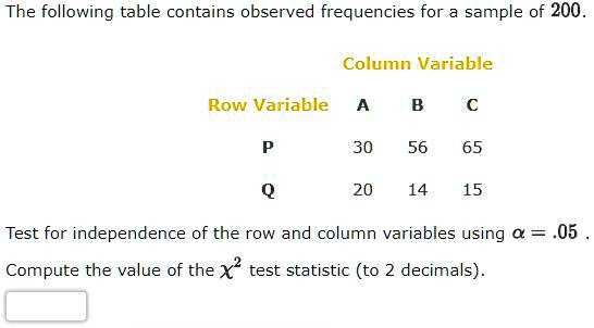 The following table contains observed frequencies for a sample of 200 ...