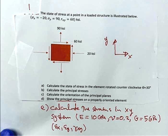 The state of stress at a point in a loaded structure is illustrated ...