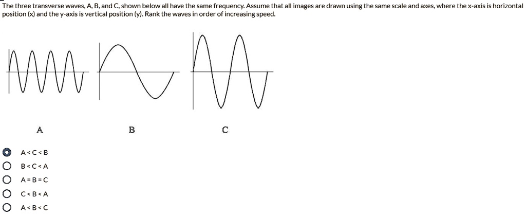 SOLVED: The three transverse waves, A, B, and C, shown below, all have ...