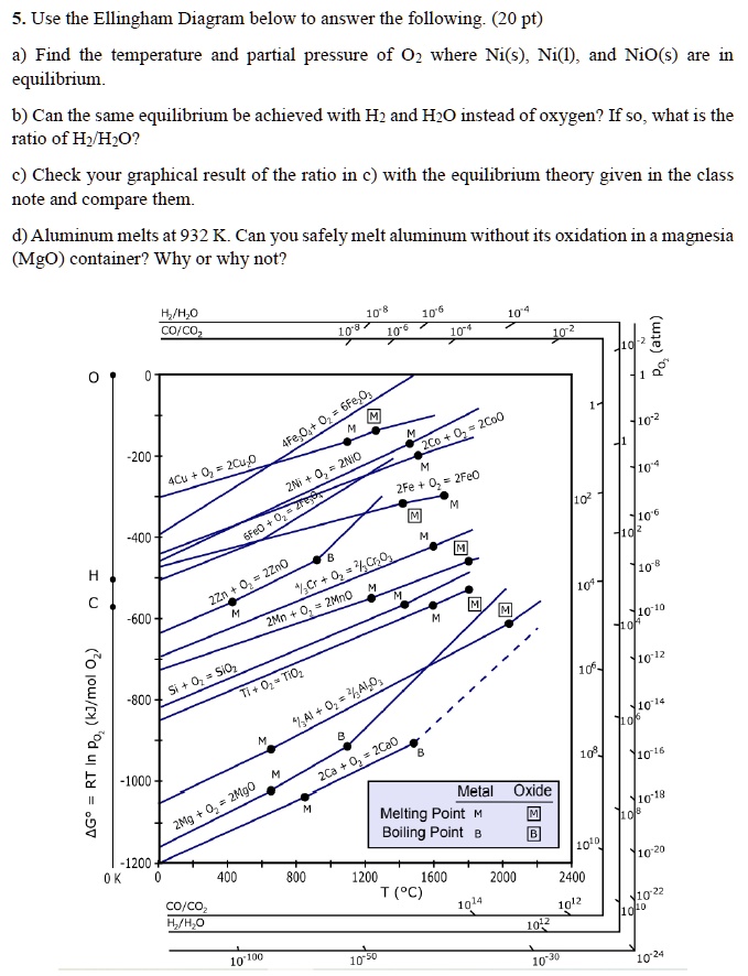 5 use the ellingham diagram below to answer the following 20 pt a find the temperature and ...