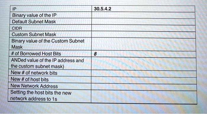 Solved Ip Binary Value Of The Ip Default Subnet Mask Cidr Custom Subnet Mask Binary Value Of