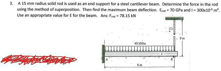 a 15 mm radius rod is used as an end support for a steel cantilever ...