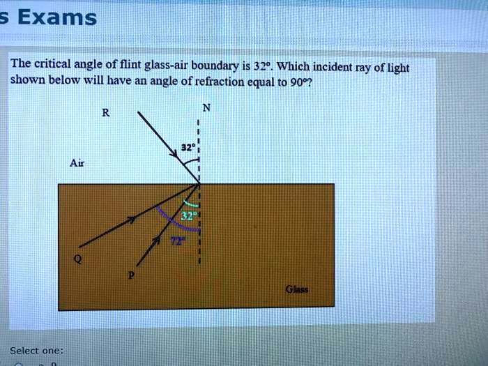 The critical angle of the flint glass-air boundary is 32.9Â°. Which ...