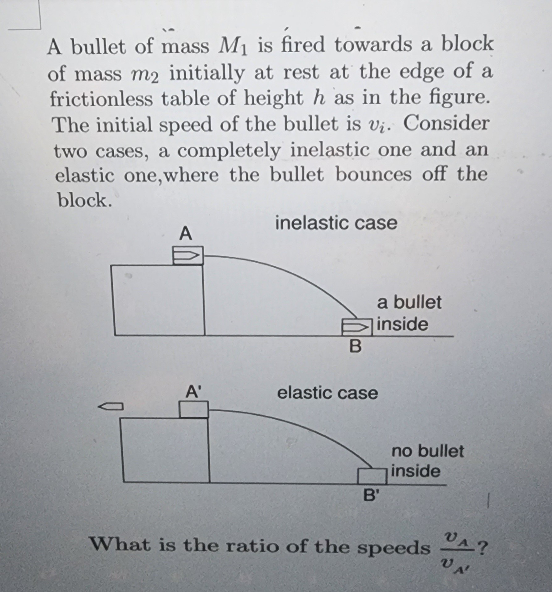 SOLVED: A bullet of mass M1 is fired towards a block of mass m2 ...