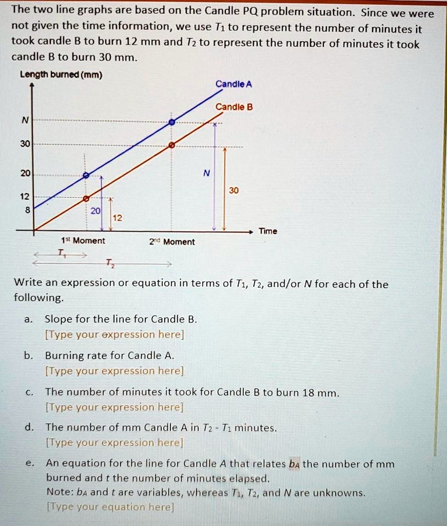 SOLVED: The two line graphs are based on the Candle PQ problem situation. Since we were not ...