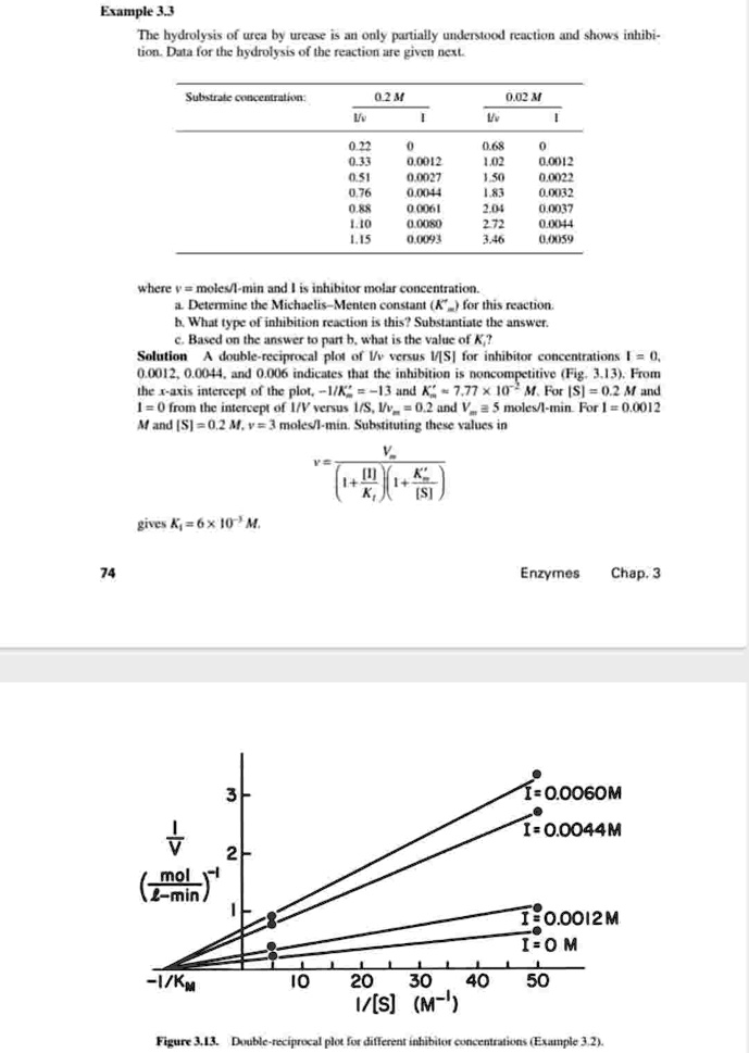 example 33 the hydrolysis of urea by urease is an only partially ...