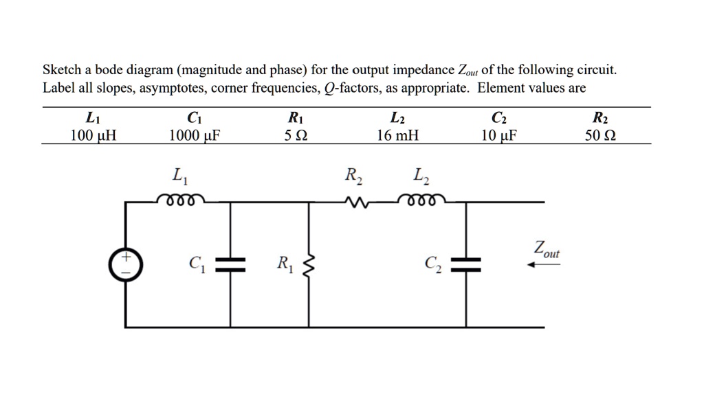 Sketch a bode diagram (magnitude and phase) for the output impedance ...