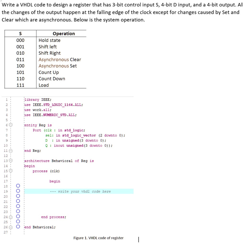 Write A Vhdl Code To Design A Register That Has A 3 Bit Control Input S A 4 Bit D Input And A
