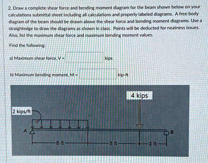 SOLVED: 2. Draw a complete shear force and bending moment diagram for the beam shown below on ...