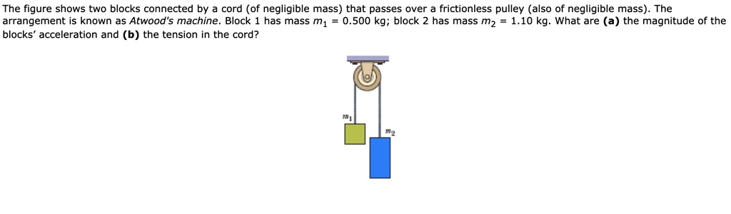 SOLVED: The figure shows two blocks connected by cord (of negligible mass) that passes over ...