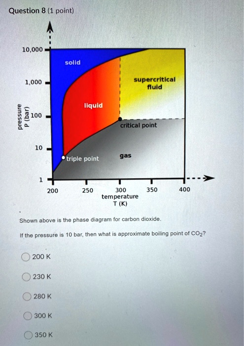 SOLVED: Question 8 (1 point) 10,000 solid 000 supercritical fluid ...