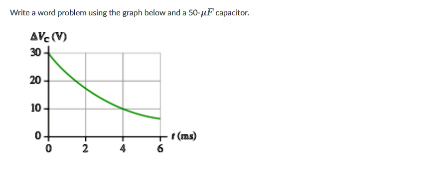 SOLVED: Write word problem using the graph below and a 50-pF capacitor ...
