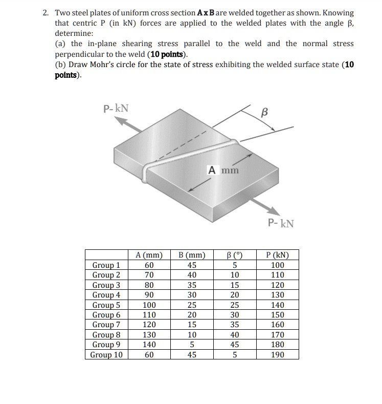 2. Two steel plates of uniform cross section Ax B are welded together ...