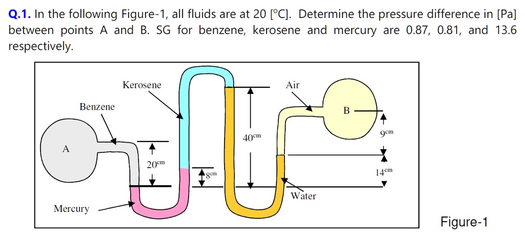 q1 in the following figure 1 all fluids are at 20 c determine the ...