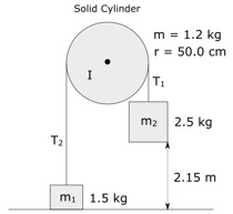 Solid Cylinder