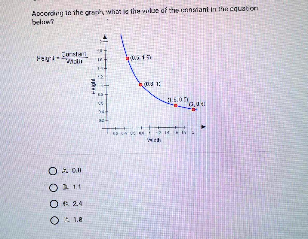 according to the graph what is the value of the constant in the ...