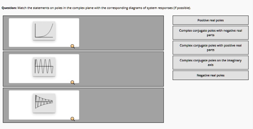 SOLVED: Question Match the statements on poles in the complex plane ...