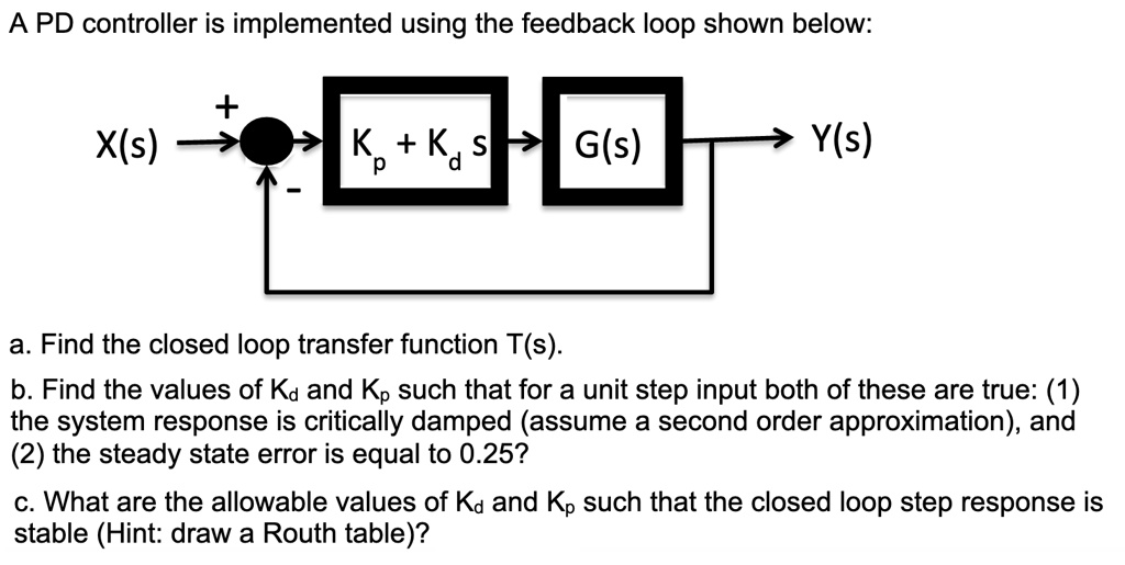 Solved A Pd Controller Is Implemented Using The Feedback Loop Shown Below K K Gs Ys Xs