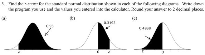 SOLVED: Find the z-score for the standard normal distribution shown in ...