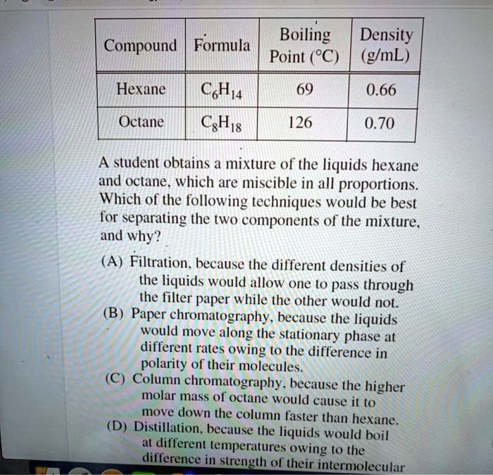 SOLVED: Formula Boiling Density Compound Point (PC) (glL) Hexane CoH,4 CsHs 69 0.66 Octane 126 0 ...