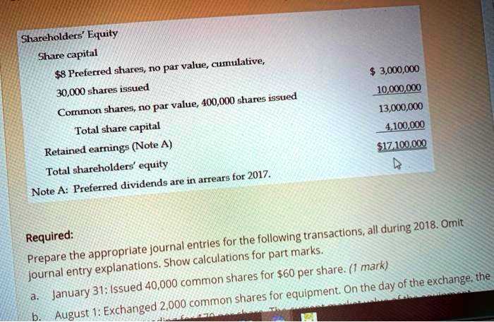 SOLVED: Shareholders' Equity Share Capital Par value, cumulative ...