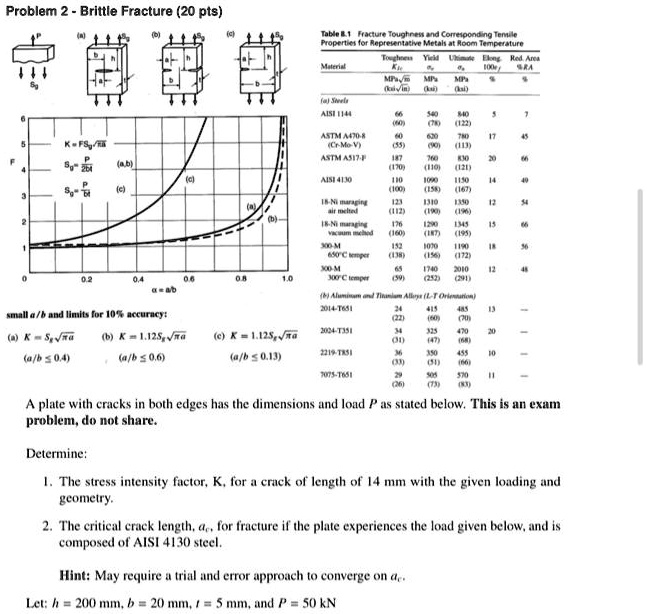 SOLVED: Problem2-Brittle Fracture(20pts) AP Table a Fracture Toughness and Corresponding Tensile ...