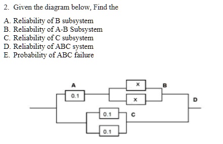 2. Given the diagram below, Find the A. Reliability of B subsystem B. Reliability of A-B ...